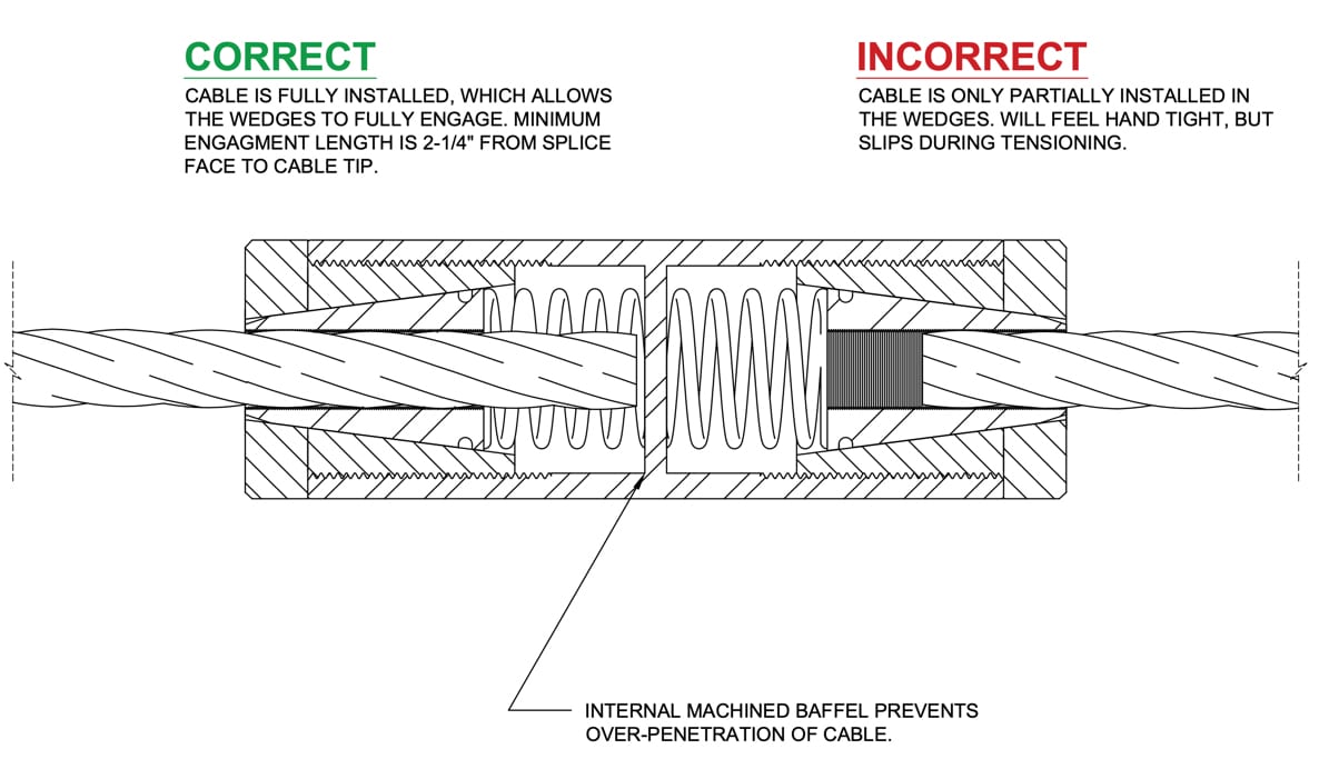 Cable Seating Depth | Splice Coupler Installation | Post-Tension