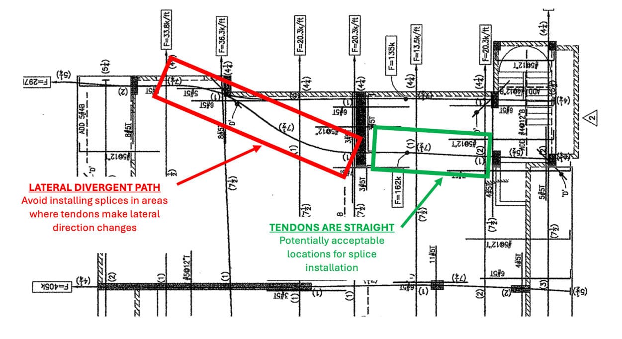 Laterally Diverted Tendon Repair | Post-Tension Products