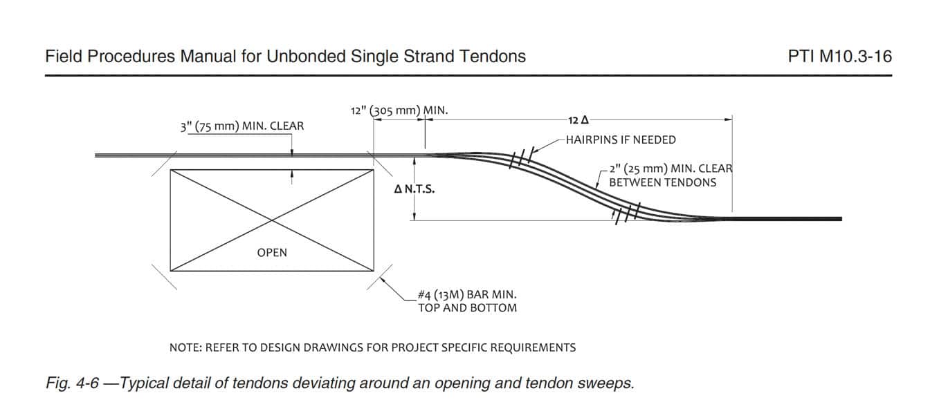Laterally Diverted Tendon Repair | Post-Tension Products